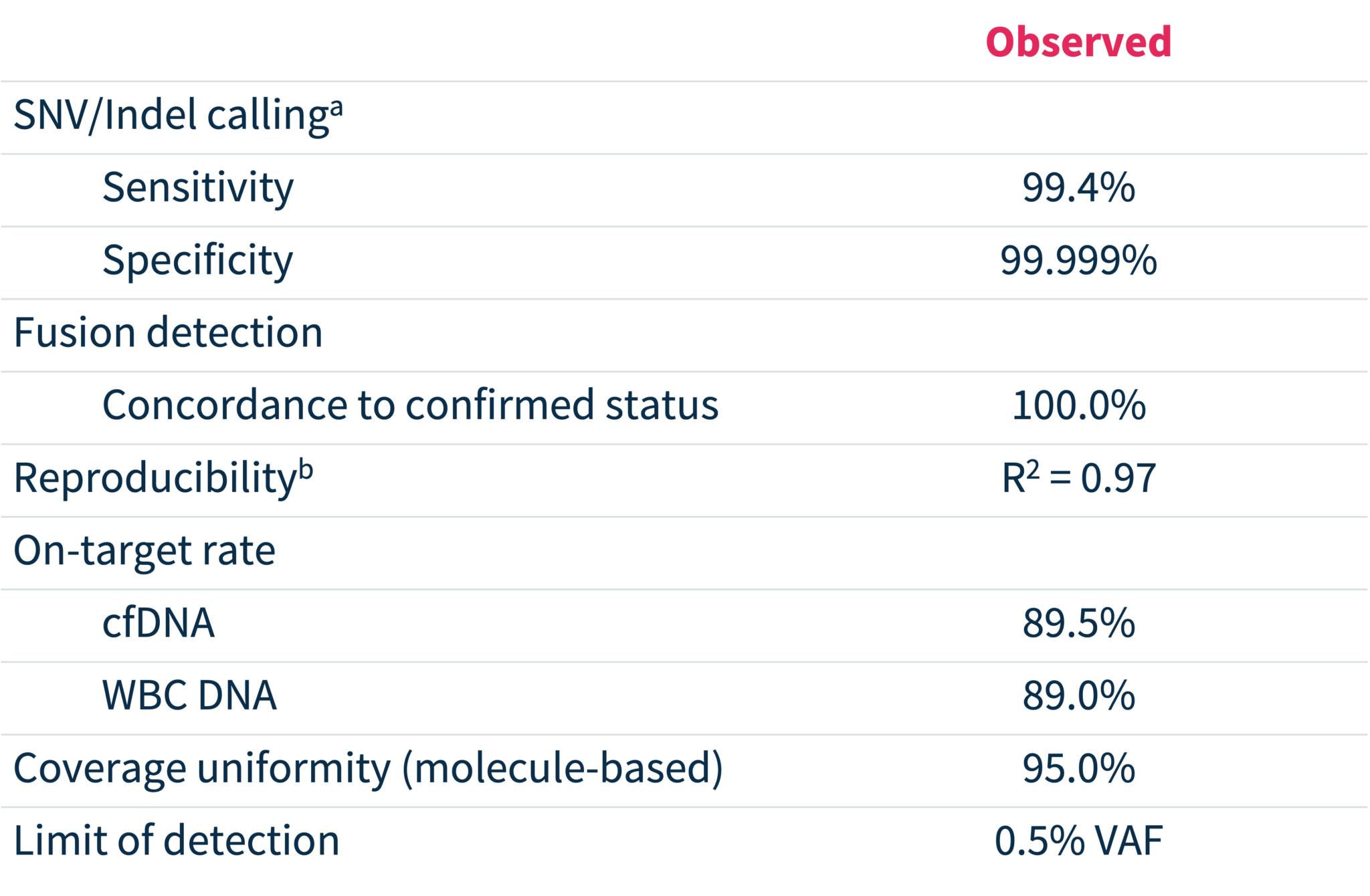 MSK Access - SOPHiA GENETICS