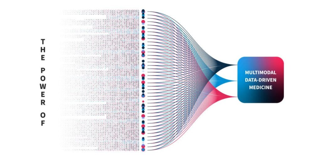 The power of multimodal data-driven medicine - SOPHiA GENETICS