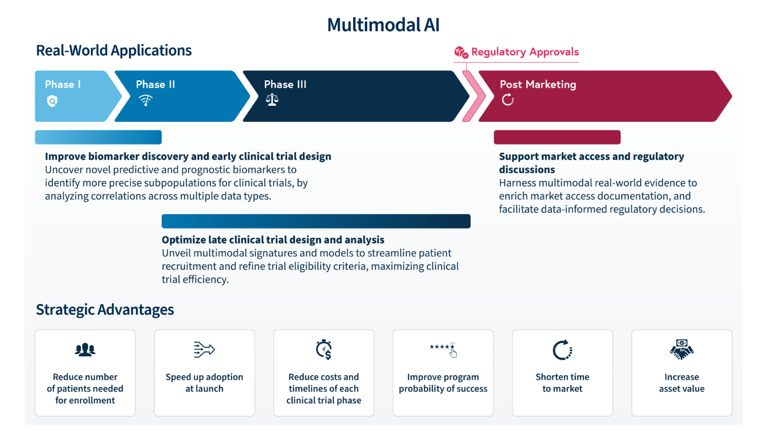 The Multimodal Imperative: How AI-Driven Technology is Driving Impactful Changes - SOPHiA GENETICS